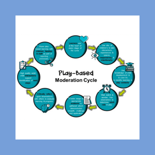 Library : National Guidance Shelf | Cambusbarron Village Nursery